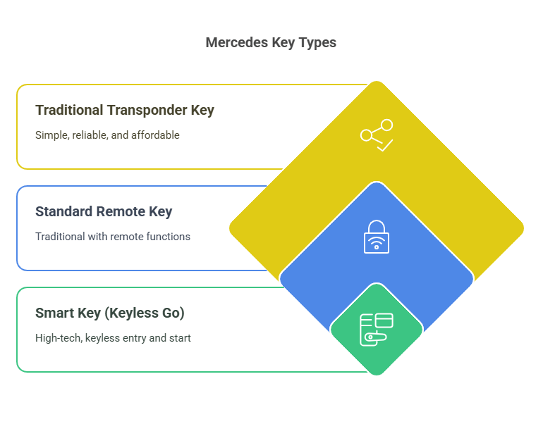 Mercedes Key Replacement Melbourne Price: Your Complete Cost Breakdown ...